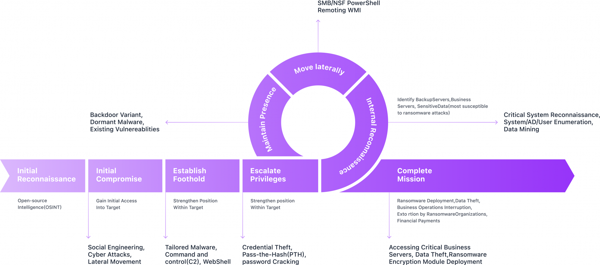 Ransomware Defense Validation - Continuous Security Validation & Breach Simulation Platform | AEV