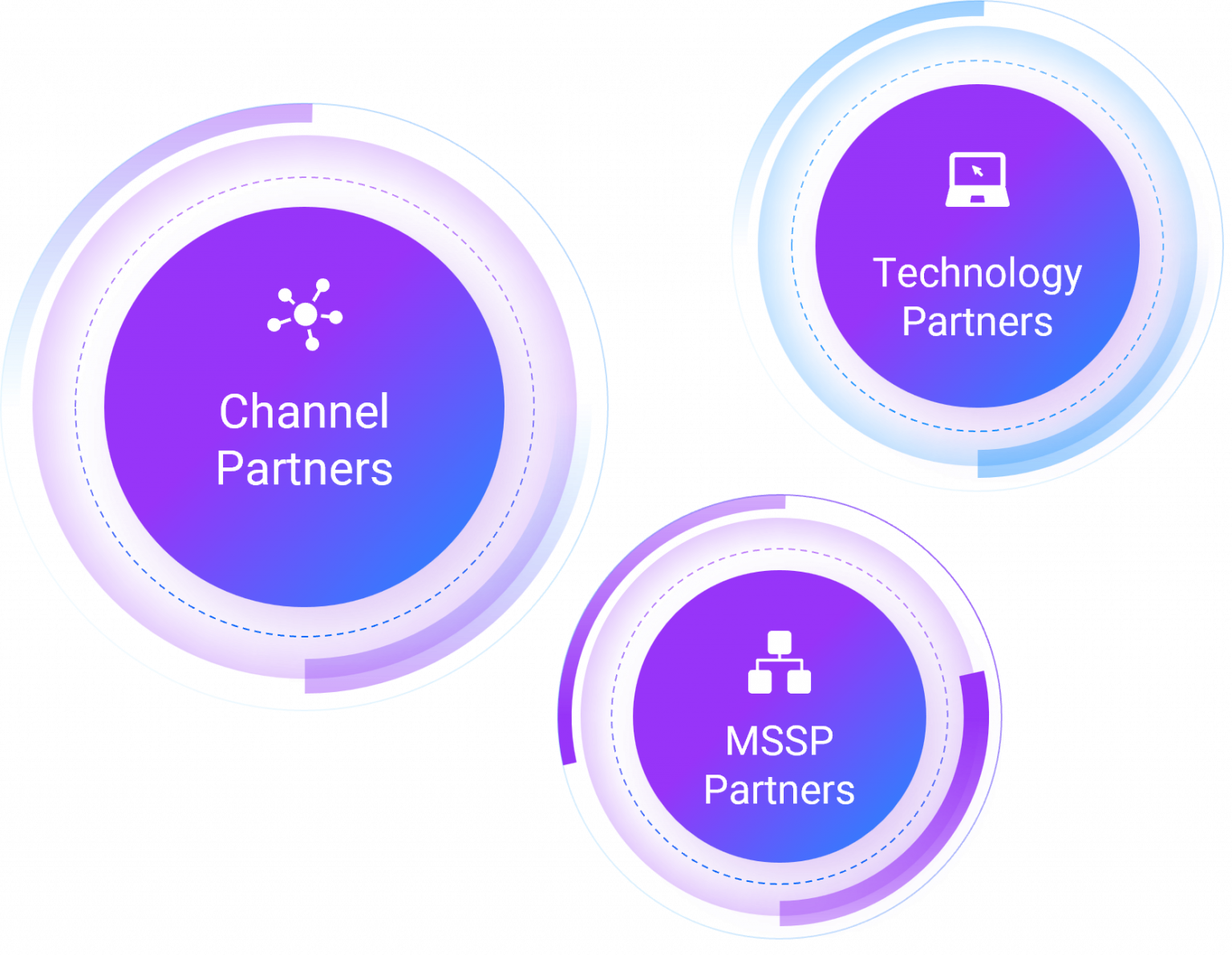 Partners Program Overview - Continuous Security Validation & Breach Simulation Platform | AEV