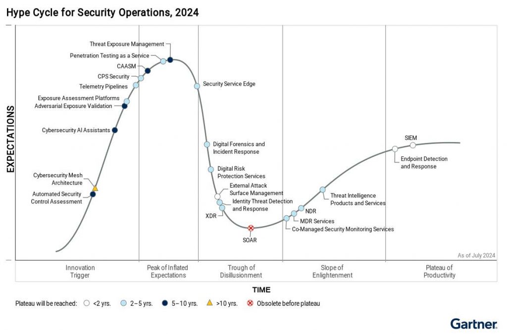 AEV - Continuous Security Validation & Breach Simulation Platform | AEV